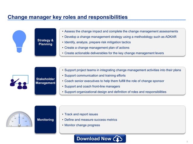 Change Management Toolkit including Models, Plans, Frameworks & Tools ...
