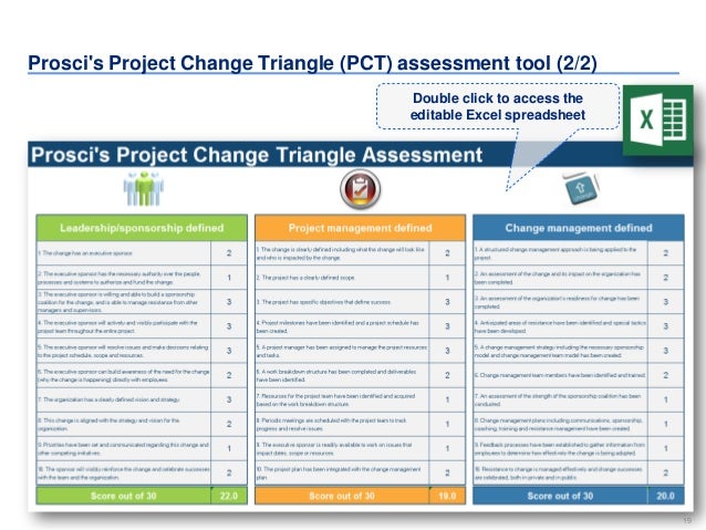 Change Management Toolkit including Models, Plans, Frameworks & Tools Change Management Toolkit including Models, Plans, Frameworks & Tools