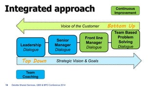 Change management top down and bottom up in your ssc | PPT