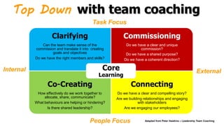 Change management top down and bottom up in your ssc | PPT