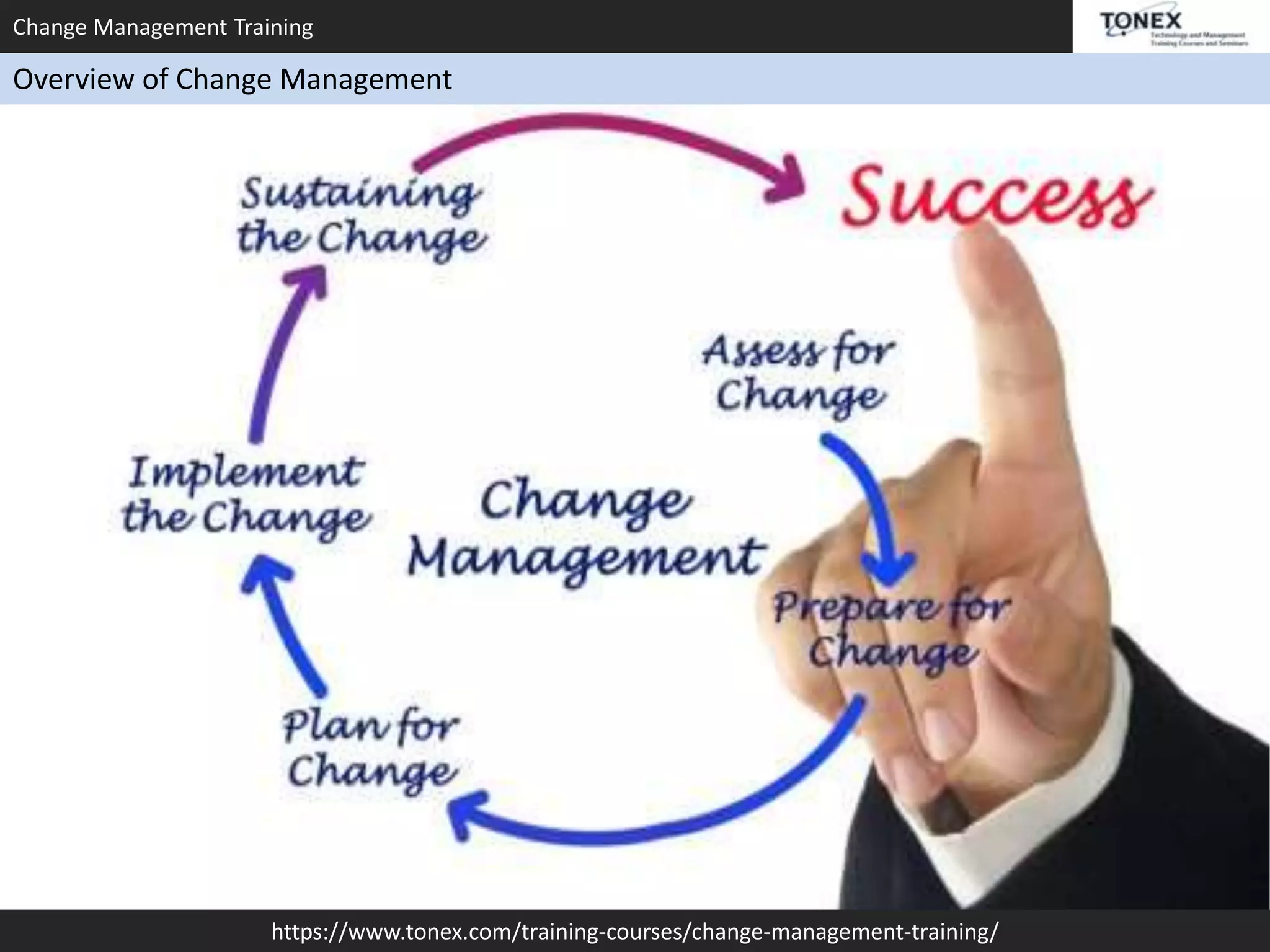 Most Recommended Change Management Training Courses For Your ...
