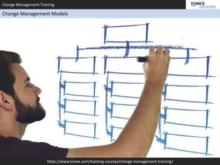 Most Recommended Change Management Training Courses For Your ...