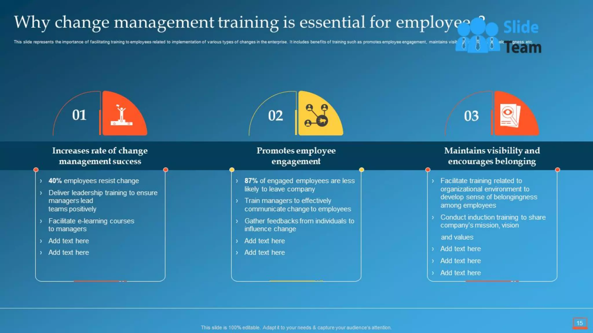 Change Management Training Plan Powerpoint Presentation Slides | PPT ...