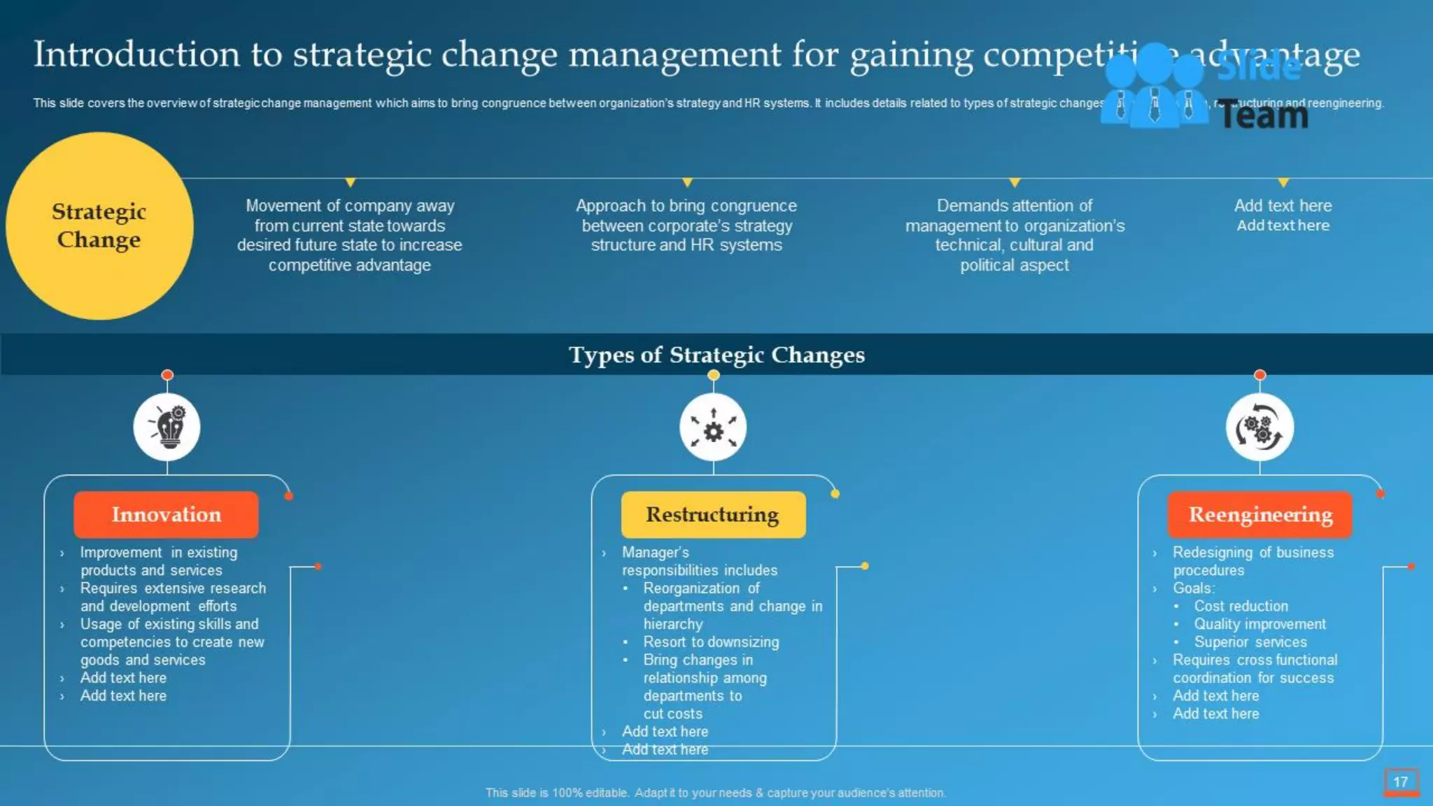 Change Management Training Plan Powerpoint Presentation Slides | PPT