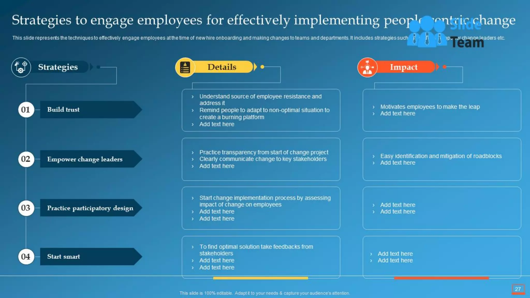 Change Management Training Plan Powerpoint Presentation Slides | PPT