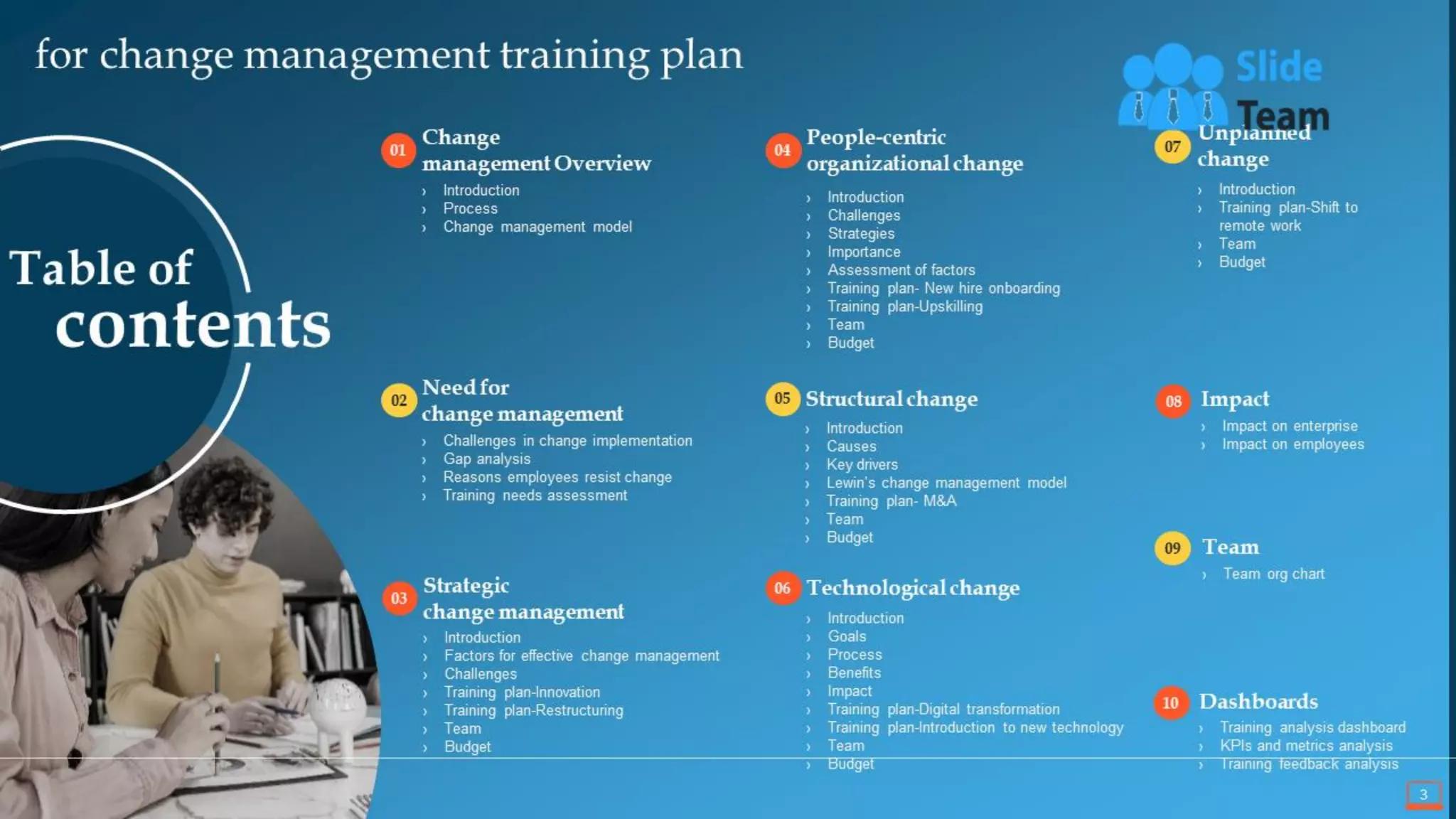 Change Management Training Plan Powerpoint Presentation Slides | PPT