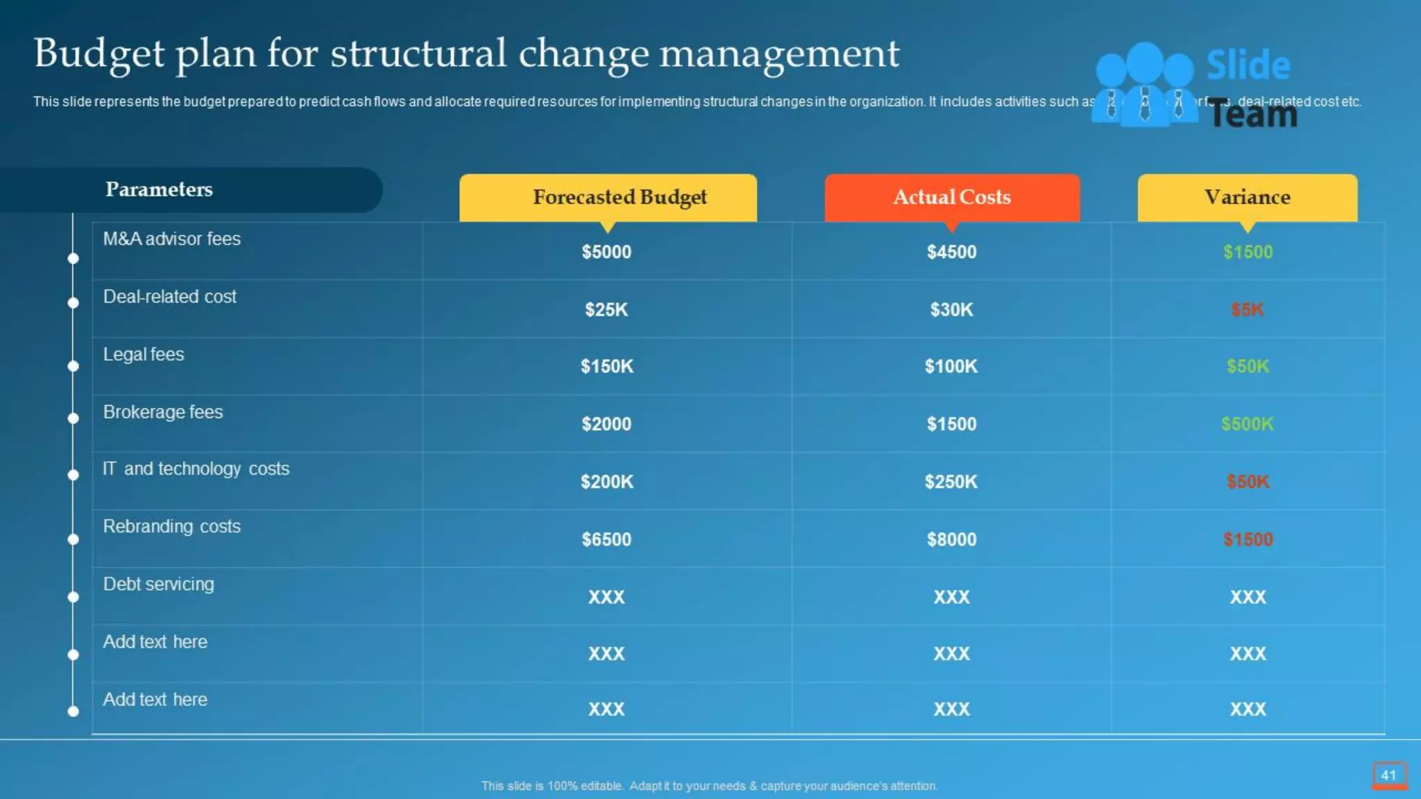 Change Management Training Plan Powerpoint Presentation Slides | PPT