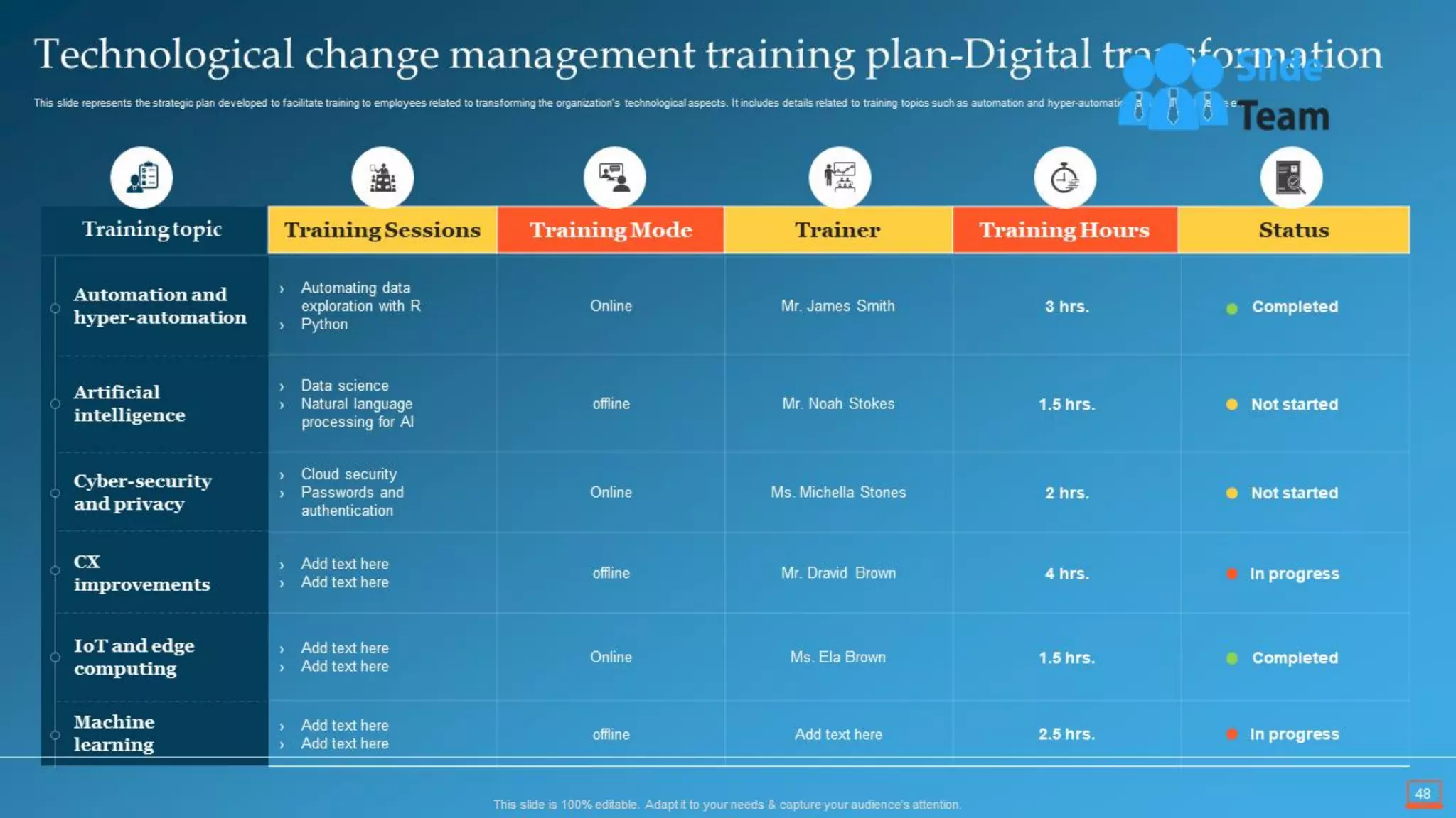 Change Management Training Plan Powerpoint Presentation Slides | PPT
