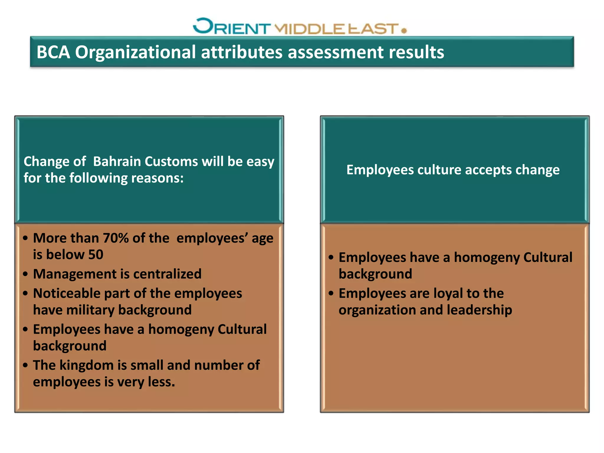 Change Management Using AKDAR Model.pptx