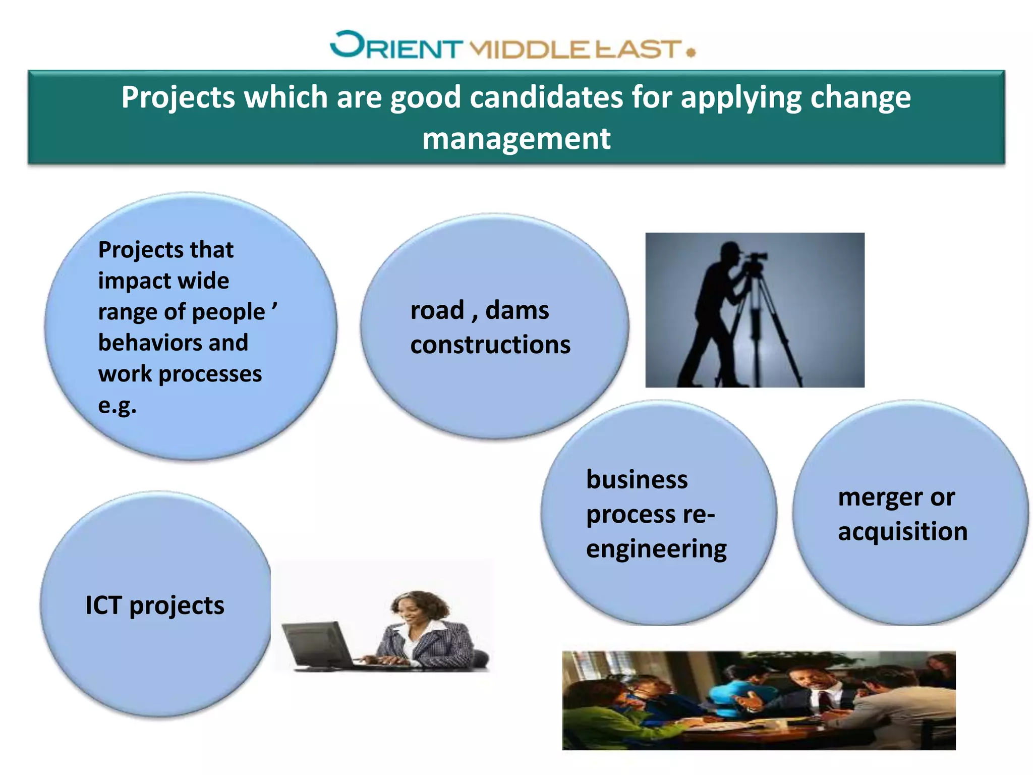 Change Management Using AKDAR Model.pptx