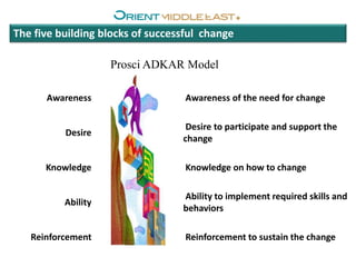 Change Management Using AKDAR Model.pptx