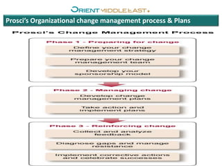 Change Management Using AKDAR Model.pptx