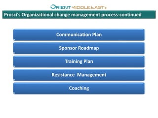 Change Management Using AKDAR Model.pptx