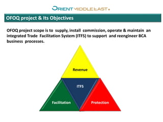 Change Management Using AKDAR Model.pptx
