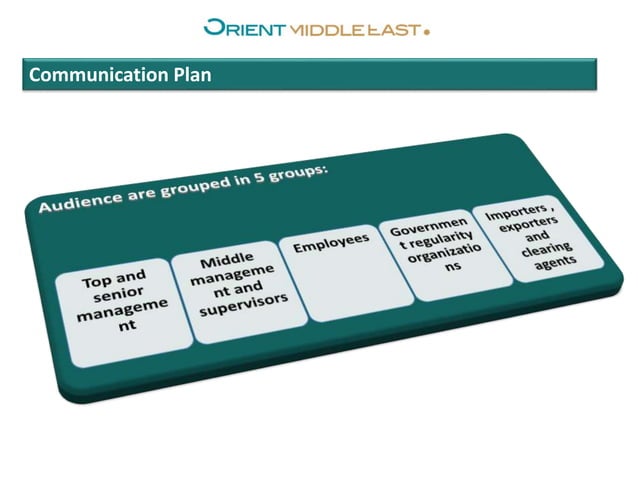 Change Management Using AKDAR Model.pptx | Business Administration ...