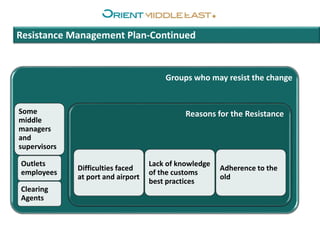 Change Management Using AKDAR Model.pptx