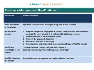 Change Management Using AKDAR Model.pptx