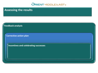 Change Management Using AKDAR Model.pptx