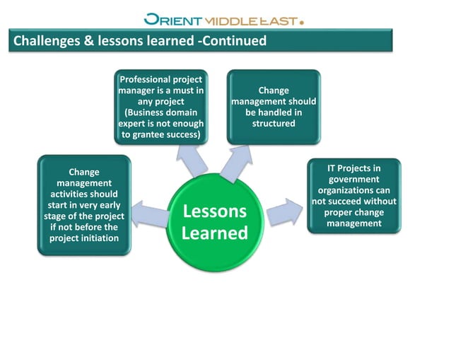 Change Management Using AKDAR Model.pptx | Business Administration ...