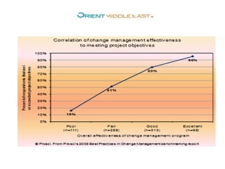 Change Management Using AKDAR Model.pptx