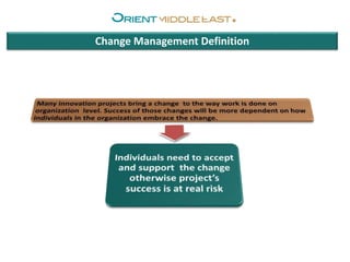 Change Management Using AKDAR Model.pptx