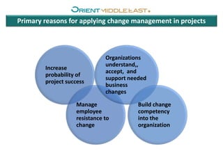 Change Management Using AKDAR Model.pptx