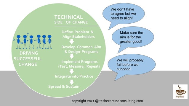 The People versus the Technical Approach to Change Management | PPT