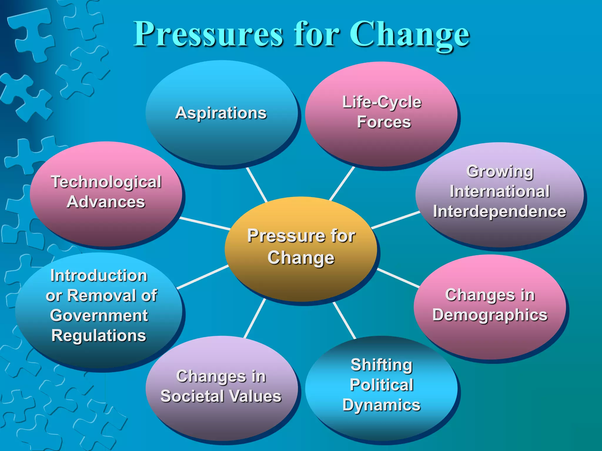 Change Management for The Change | PDF