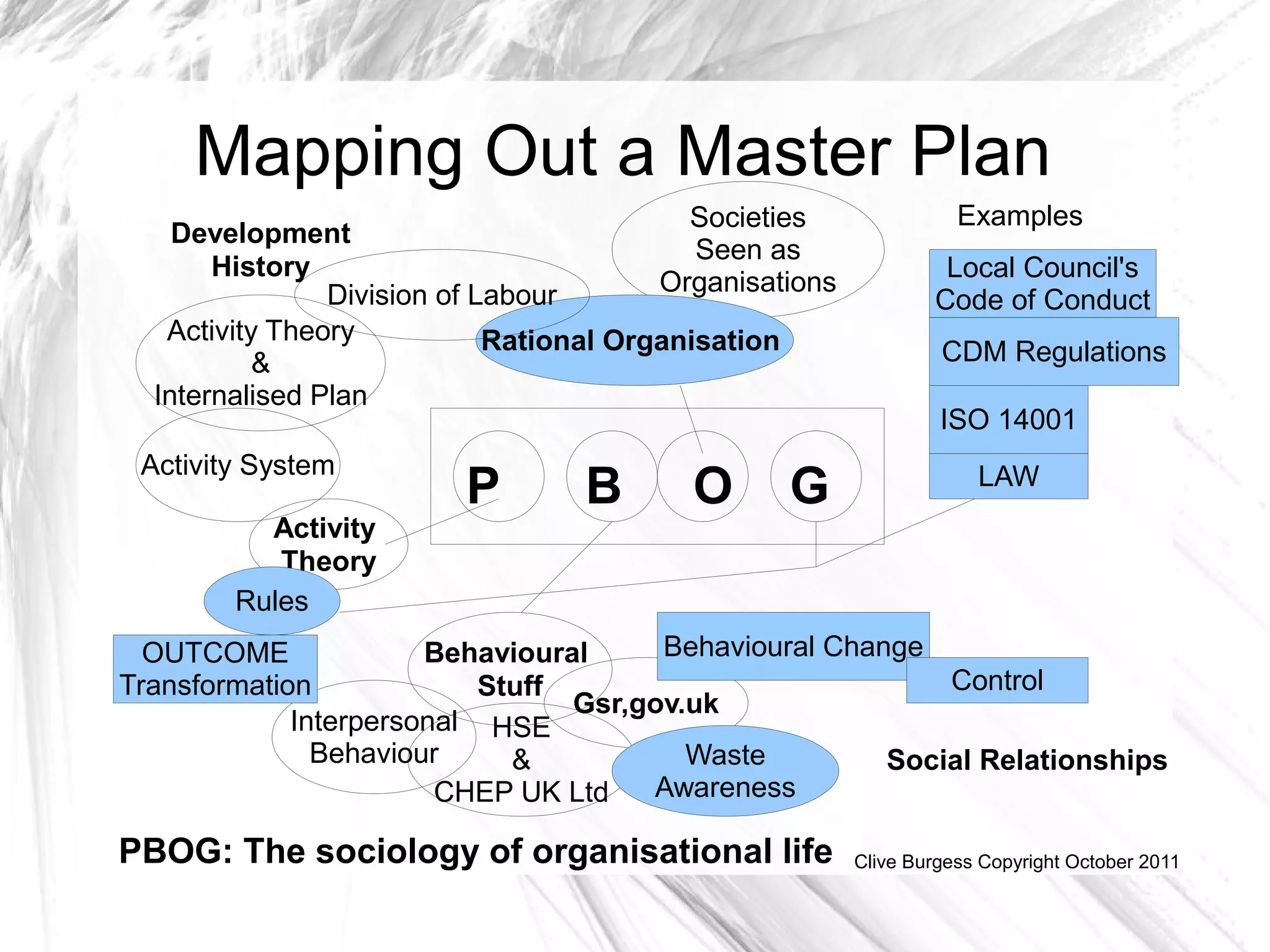 Change mapping out a master plan | PPT