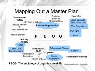 Change mapping out a master plan | PPT