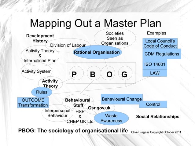 Change mapping out a master plan | PPT