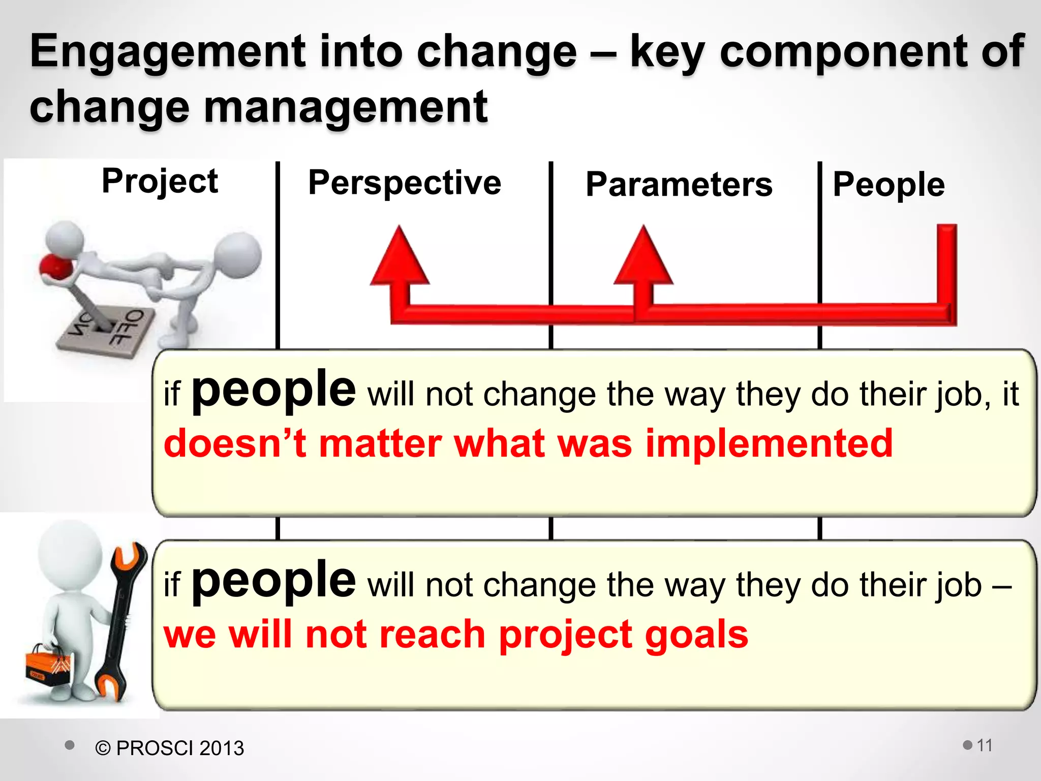 Changemate - Engaged Change Management | PPTX
