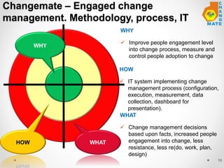Changemate - Engaged Change Management | PPTX