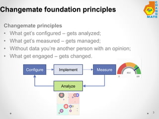 Changemate - Engaged Change Management | PPTX