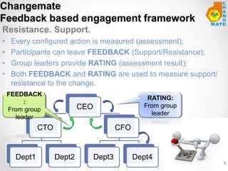 Changemate - Engaged Change Management | PPTX