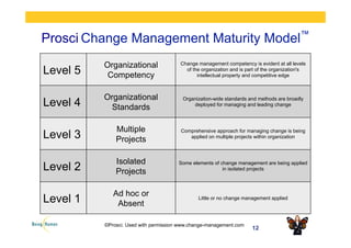 Prosci Change Maturity Community of Practice webinar | PDF