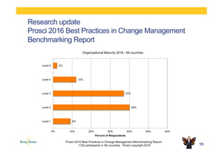 Prosci Change Maturity Community of Practice webinar | PDF
