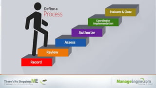 Six steps to implementing Change Management Successfully | PPTX