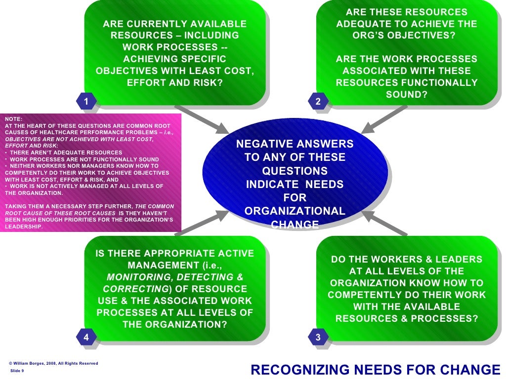 Essential Change Management Concepts