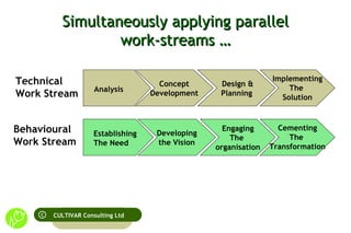 Change Management in Field Service Operations | PPT