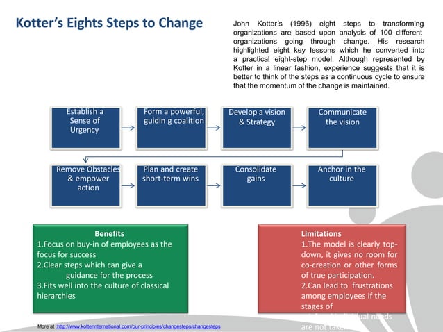 A Comparison of Five popular Models for Managing Business Change | PPT ...