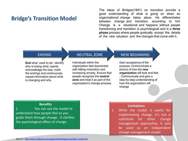 A Comparison of Five popular Models for Managing Business Change | PPT ...