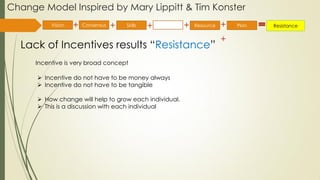 6 Key Elements of Change model | PDF