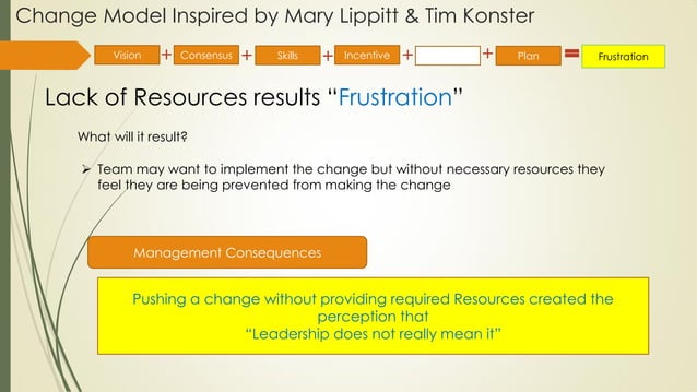 6 Key Elements of Change model | PDF | Business Administration | Business