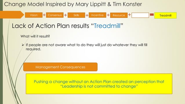 6 Key Elements of Change model | PDF | Business Administration | Business