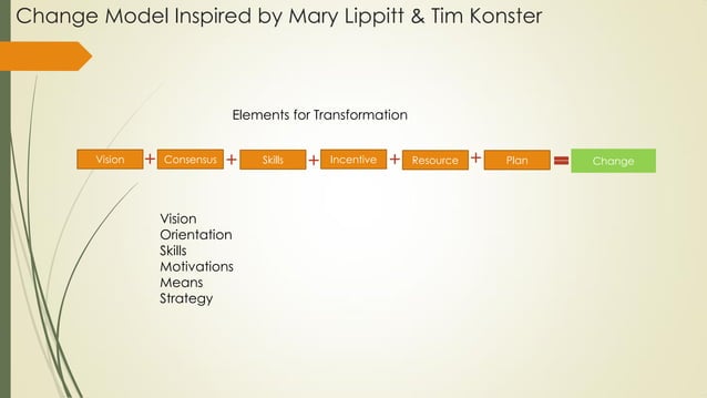 6 Key Elements of Change model | PDF | Business Administration | Business