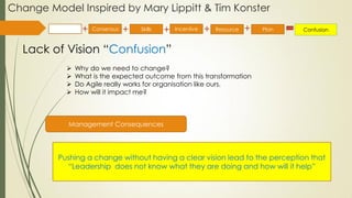 6 Key Elements of Change model | PDF