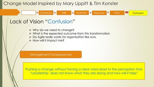 6 Key Elements of Change model | PDF | Business Administration | Business