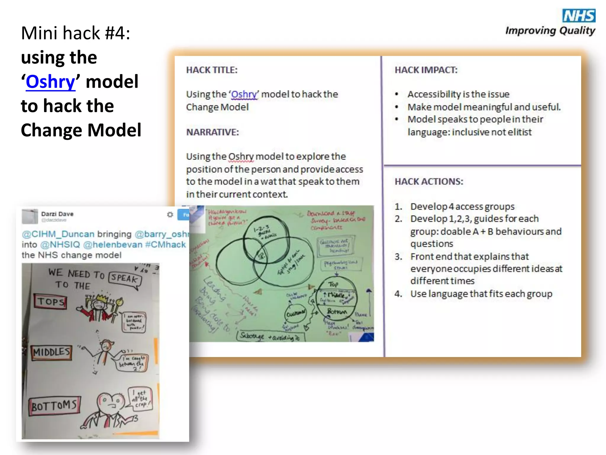 NHS Change Model hack day full report | PDF