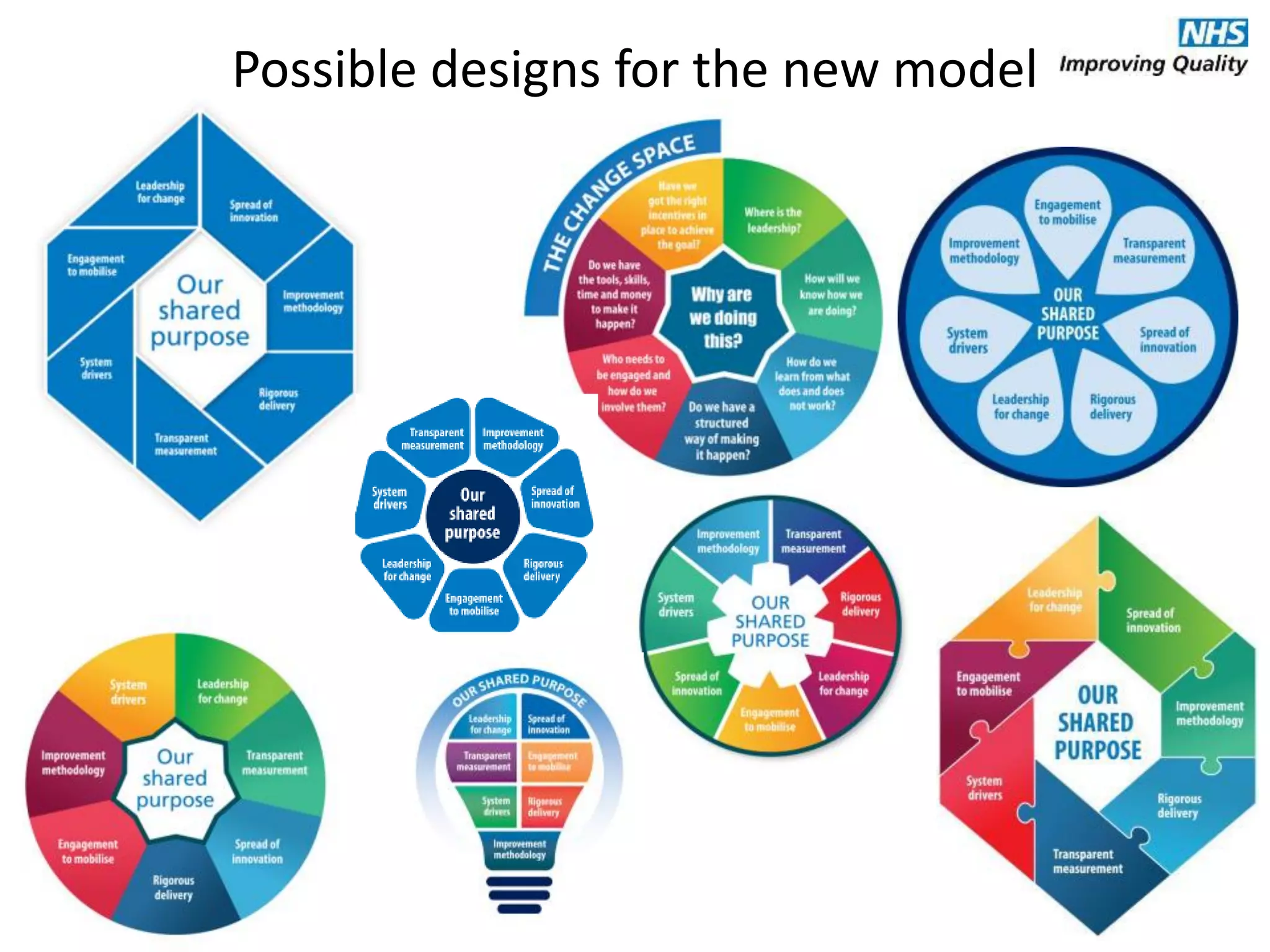 NHS Change Model hack day full report | PDF